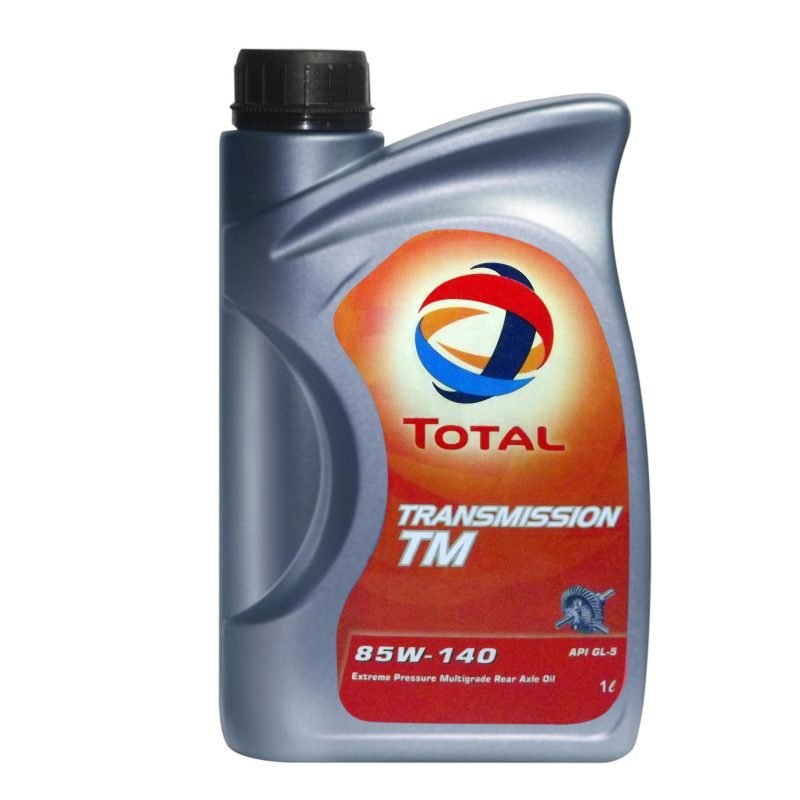 Greasemonkey.lk | Product categories Total